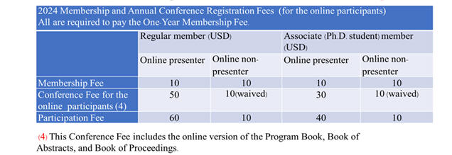 APMAA (Asia-Pacific Management Accounting Association) 2024 Annual ...